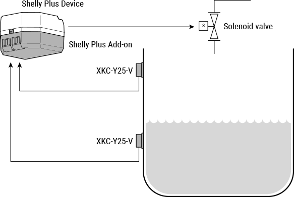 Using Shelly Plus Add-on with a capacitive liquid detection sensor