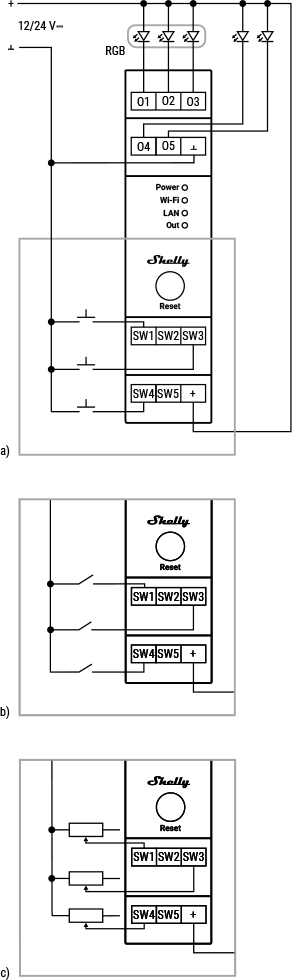 Shelly Pro Rgbww PM – Shelly Europe