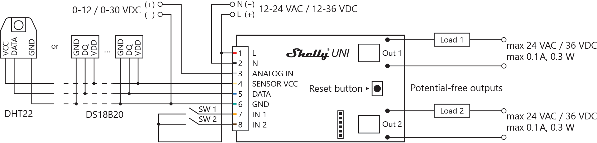 Documentation about Shelly Uni – Shelly USA