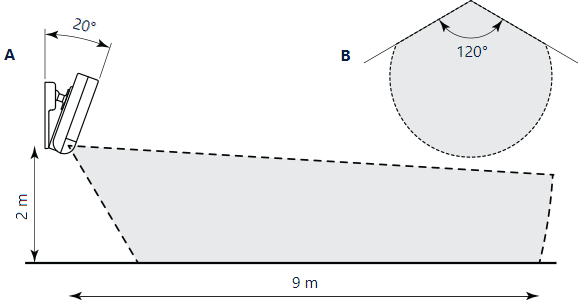 Shelly Motion 2 User and Safety Guide