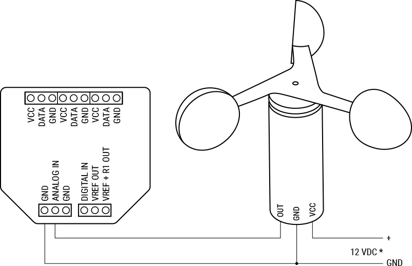 Use Shelly Plus 2PM and Add-on with a wind sensor to retract your ...